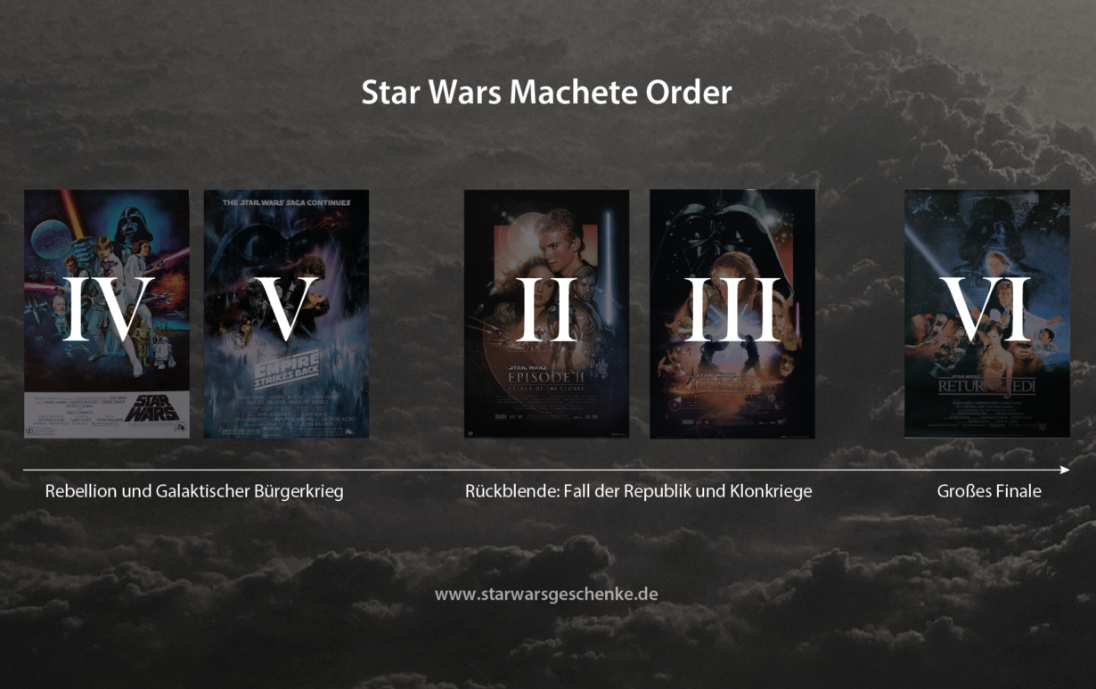 Die perfekte Reihenfolge für die Star Wars Filme (vier Ansätze)